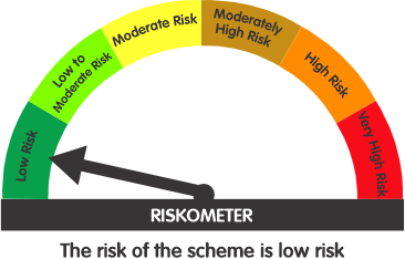 riskometer